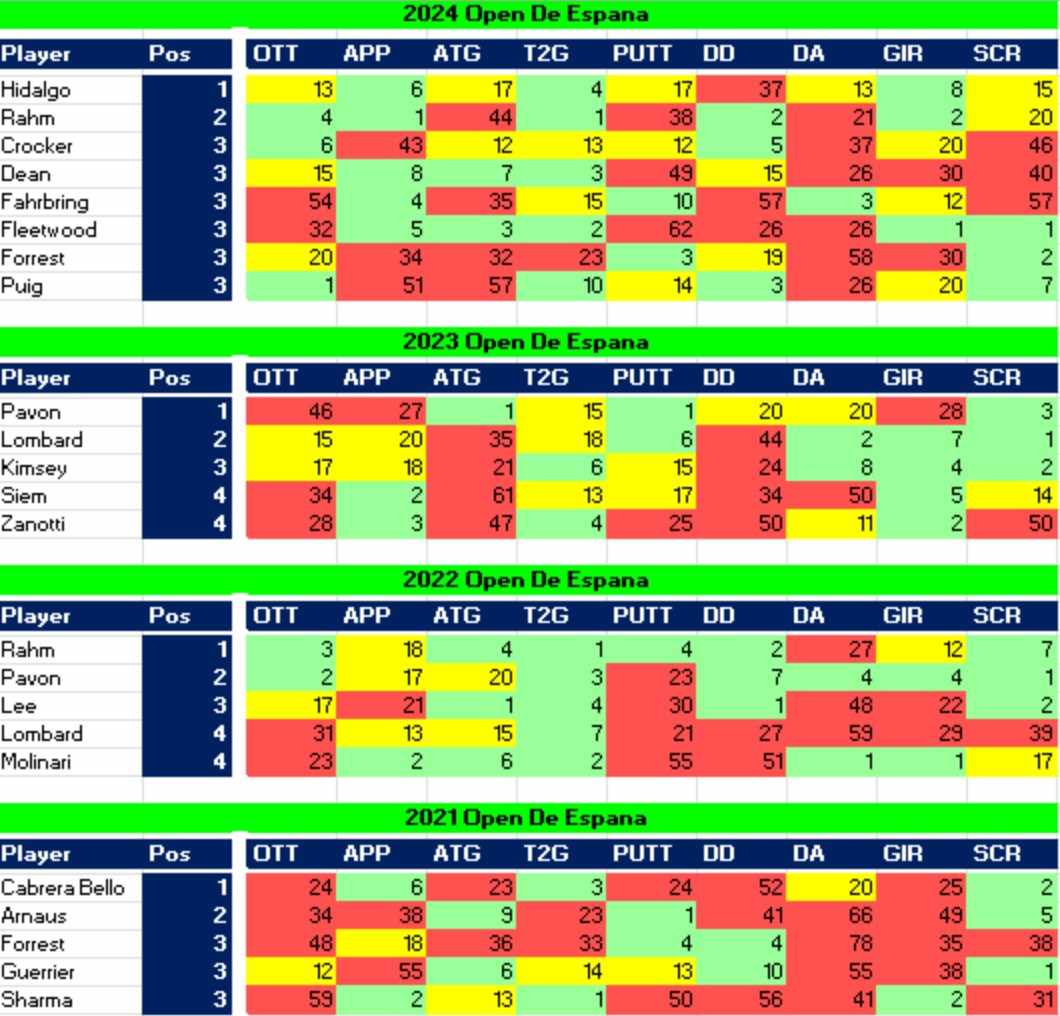 Spanish Open 2025: Preview and Golf Betting Tips from Niall Lyons ...